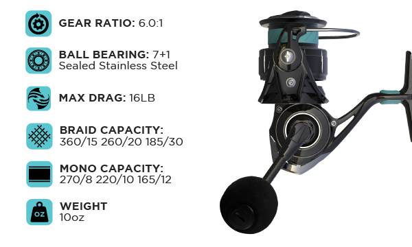 Toadfish Outfitters: JUST IN: 4000 Elite Carbon Series Spinning Reels ...