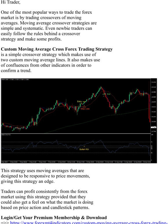 Forex MT4 Indicators: [New] Custom Moving Average Cross Forex Trading ...