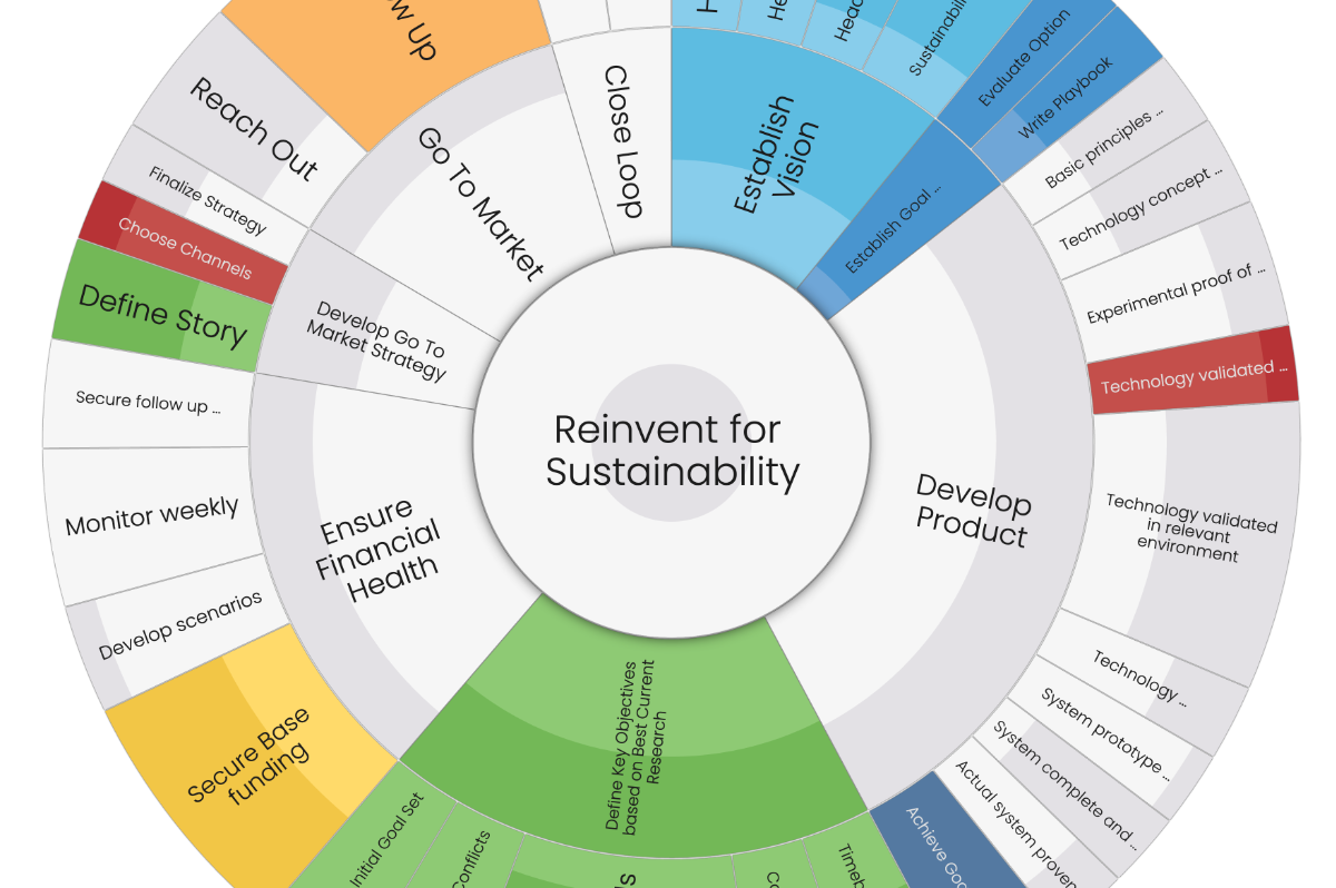Goalscape: The Visual Difference - Unleashing the Power of Goals | Milled