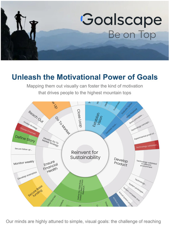 Goalscape: The Visual Difference - Unleashing the Power of Goals | Milled