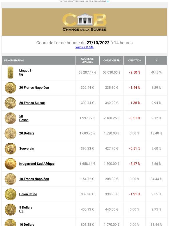 Change de la Bourse: Les cours de l'or du 27/10/2022 | Milled