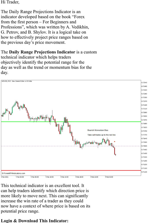 Forex MT4 Indicators: [Download] Daily Range Projections Indicator for MT5 | Milled