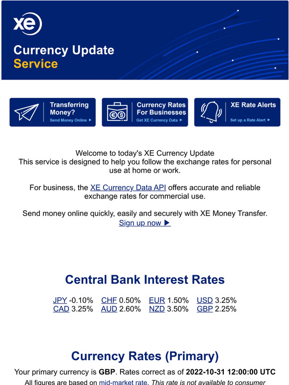 XE Money Transfer: Today's Currency Update | Milled
