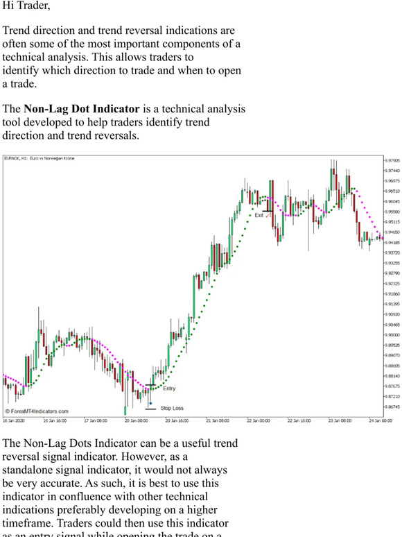 Forex MT4 Indicators: [Download] Non-Lag Dot Indicator for MT5 | Milled