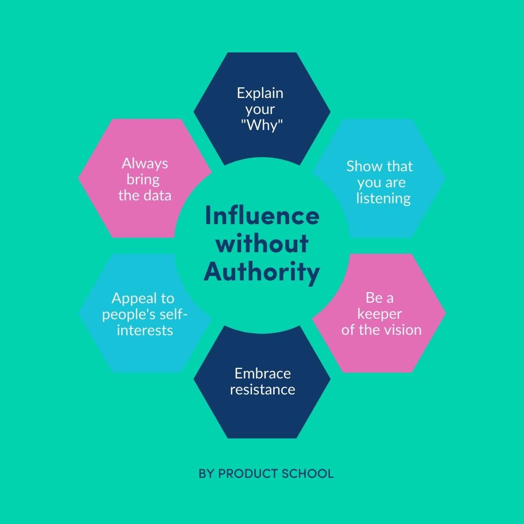 Product School: How to influence without authority 🧠 | Milled