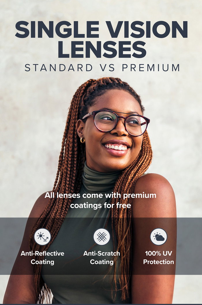 Lensabl: Standard vs. Premium Single Vision Lenses - What's the ...