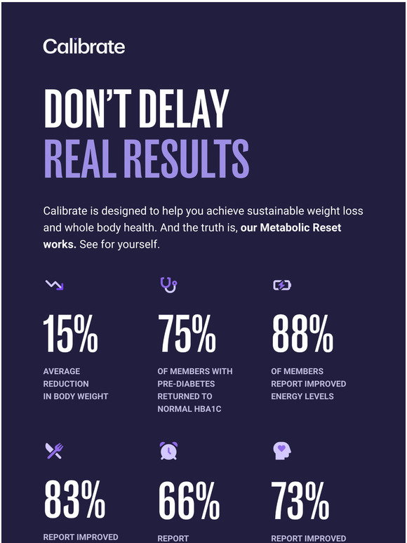 Calibrate: 15% weight loss, on average, improved HBA1C… | Milled