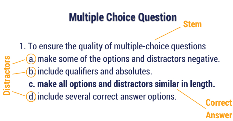 Astute Talent: Tips for HR Certification: Answering Multiple-Choice Questions | Milled