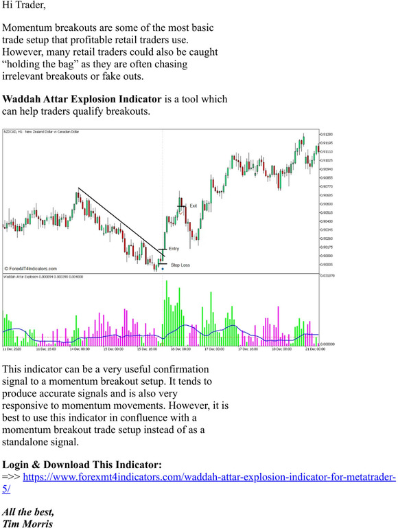 Forex Mt4 Indicators Download Waddah Attar Explosion Indicator For Mt5 Milled