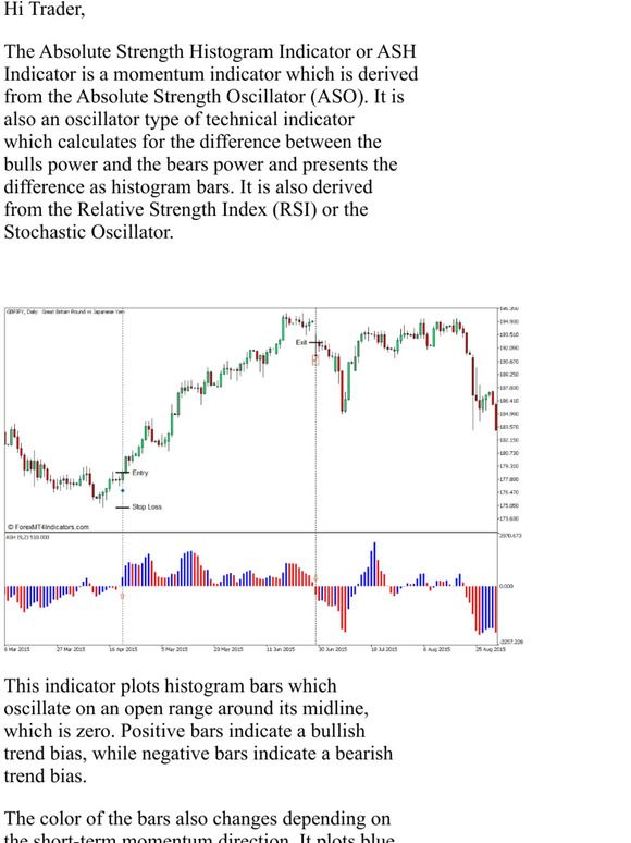 Forex MT4 Indicators: [Download] ASH Indicator for MT5 | Milled