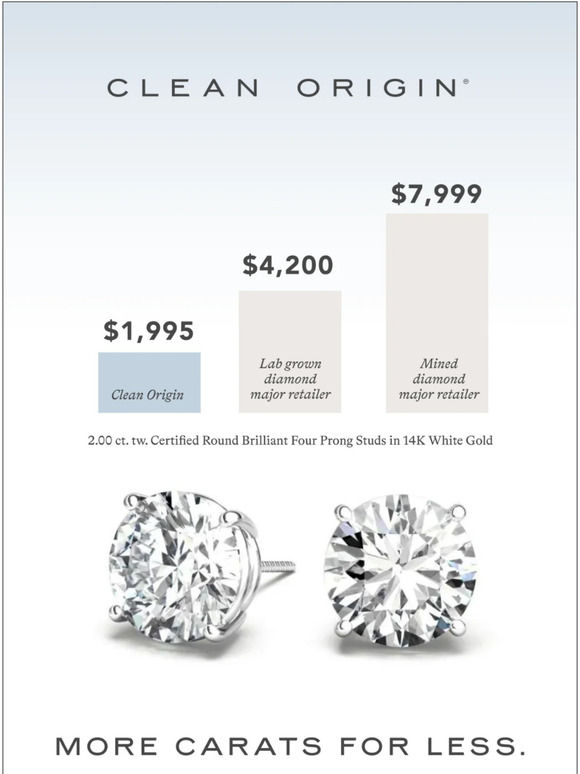 Clean Origin: Someone special on your list? | Milled