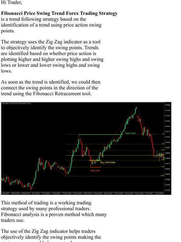 Forex MT4 Indicators: [New] Fibonacci Price Swing Trend Forex Trading ...