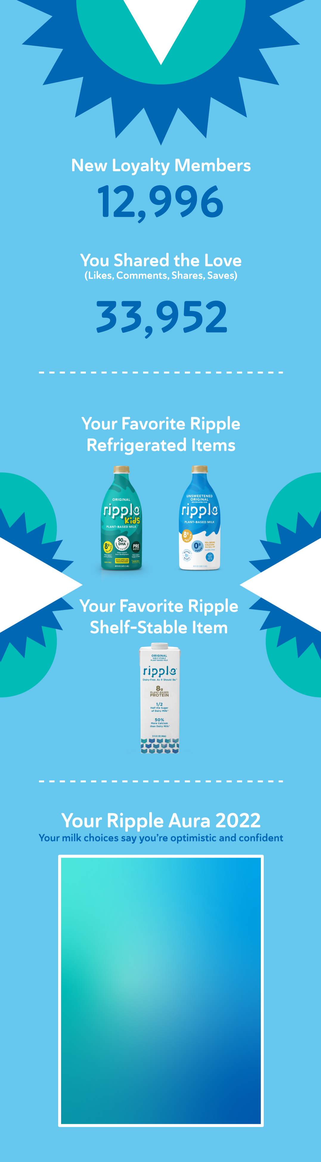 Ripple Foods: 2022 Ripple Wrapped is Here | Milled