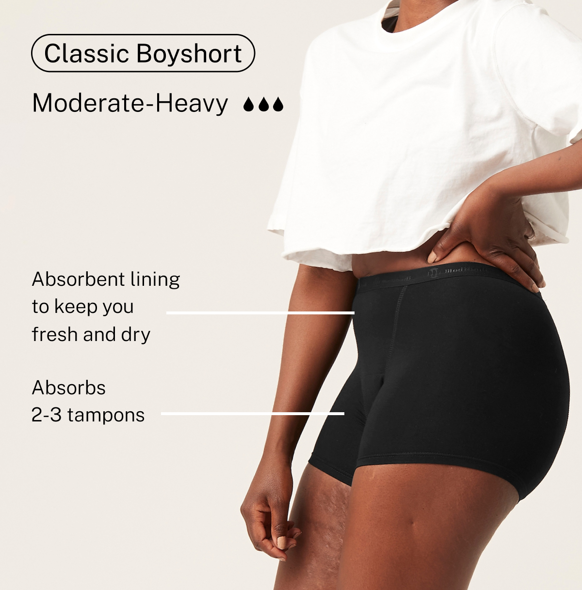 Modibodi: Why we love this design 🖤 | Milled