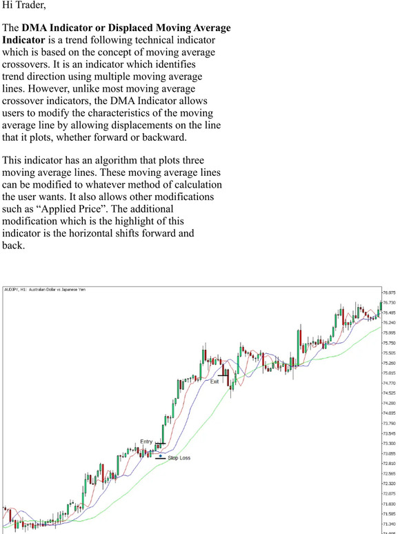 Forex MT4 Indicators: [Download] DMA Displaced Moving Average Indicator ...
