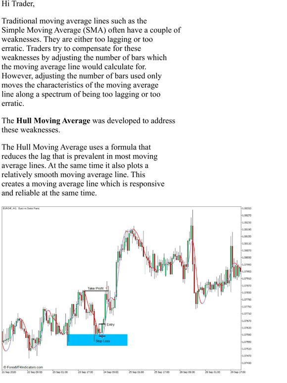 forexmt4indicators: [Download] Hull Moving Average – HMA Indicator for ...