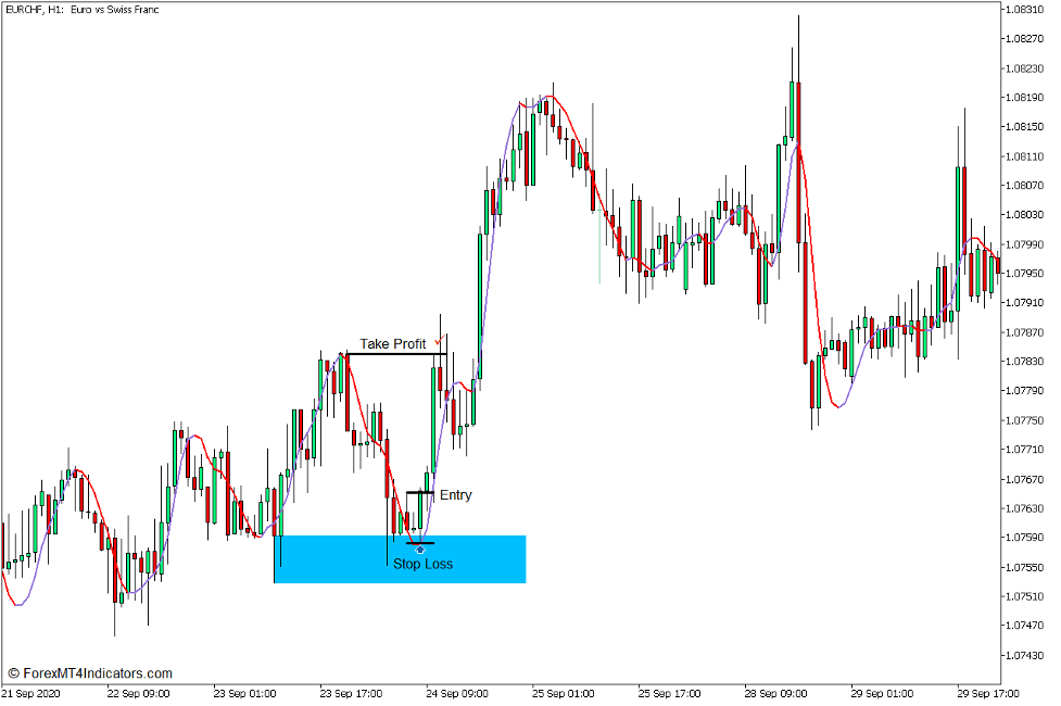 Forex MT4 Indicators: [Download] Hull Moving Average – HMA Indicator ...