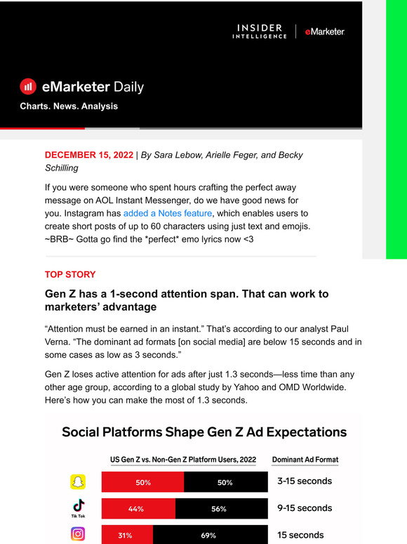 Insider Intelligence: Hacking Gen Z’s short attention span; Google ...