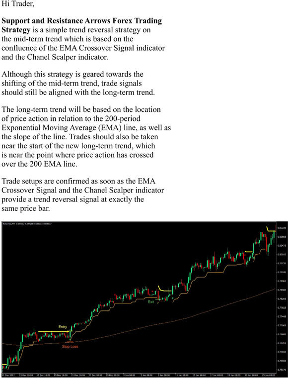 Forex MT4 Indicators: [New] Support and Resistance Arrows Forex Trading ...