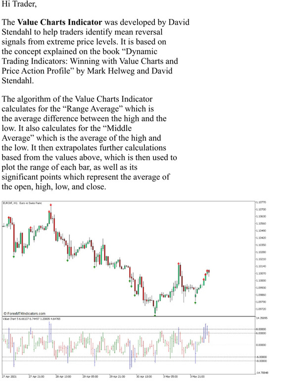 Forex MT4 Indicators: [Download] Value Charts Indicator for MT5 | Milled