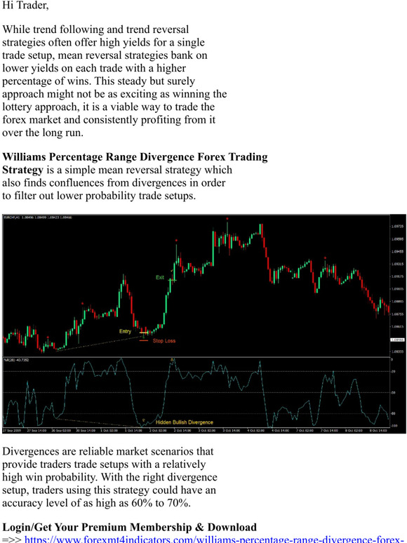 Forex MT4 Indicators: Williams Percentage Range Divergence Forex ...