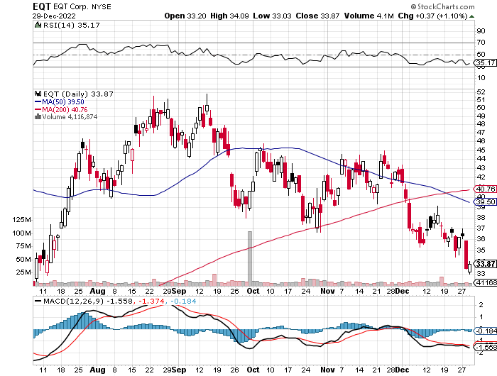 Inside: Stocks to Watch: EQT, MP Materials, and more... | Milled