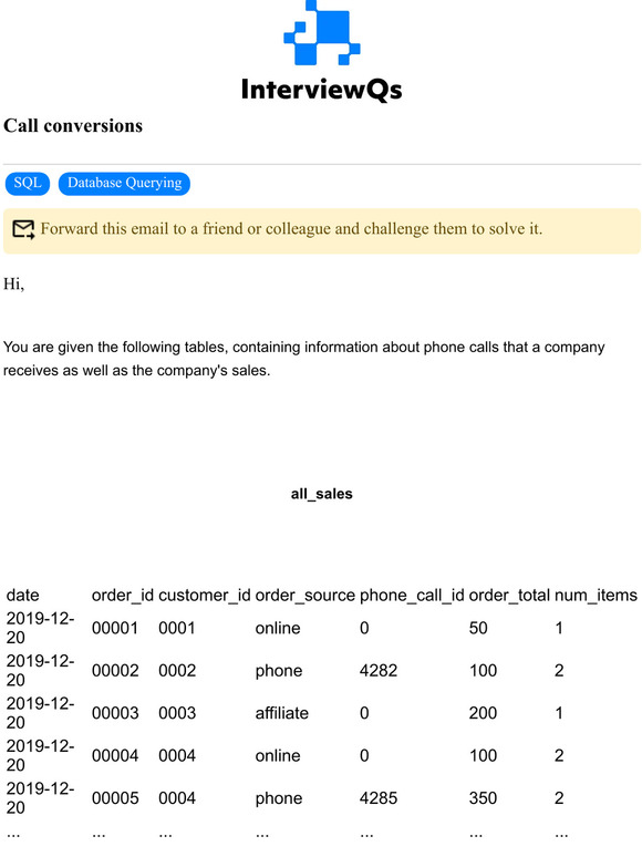Interview Qs: Call conversions | Milled