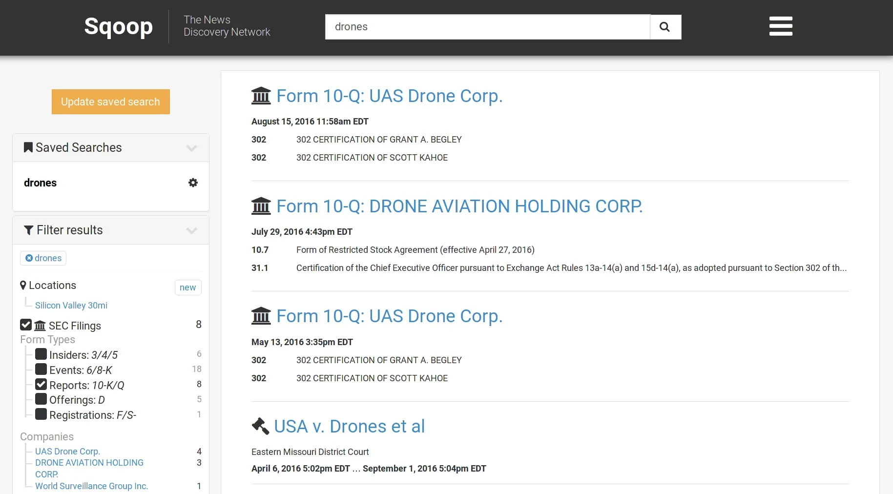 Failory: 2023 trends | Milled