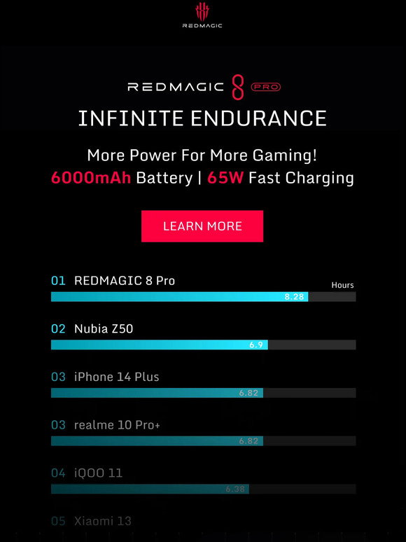 RedMagic: ⚡️More Power for More Gaming | Milled