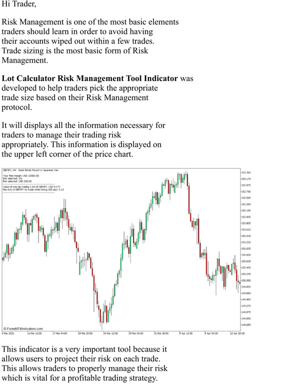 Forex MT4 Indicators: [Download] Lot Calculator Risk Management Tool ...