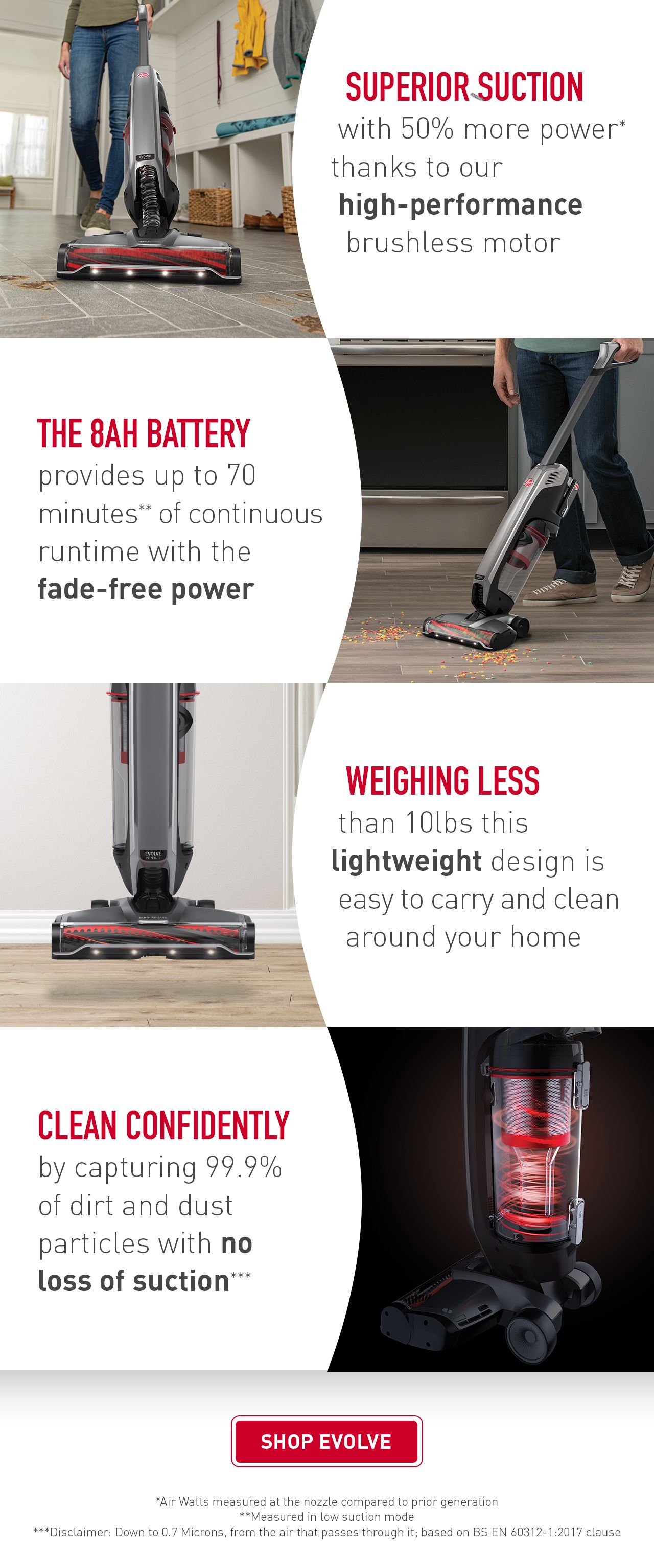 Hoover: Introducing the Evolve Pet Elite | Milled