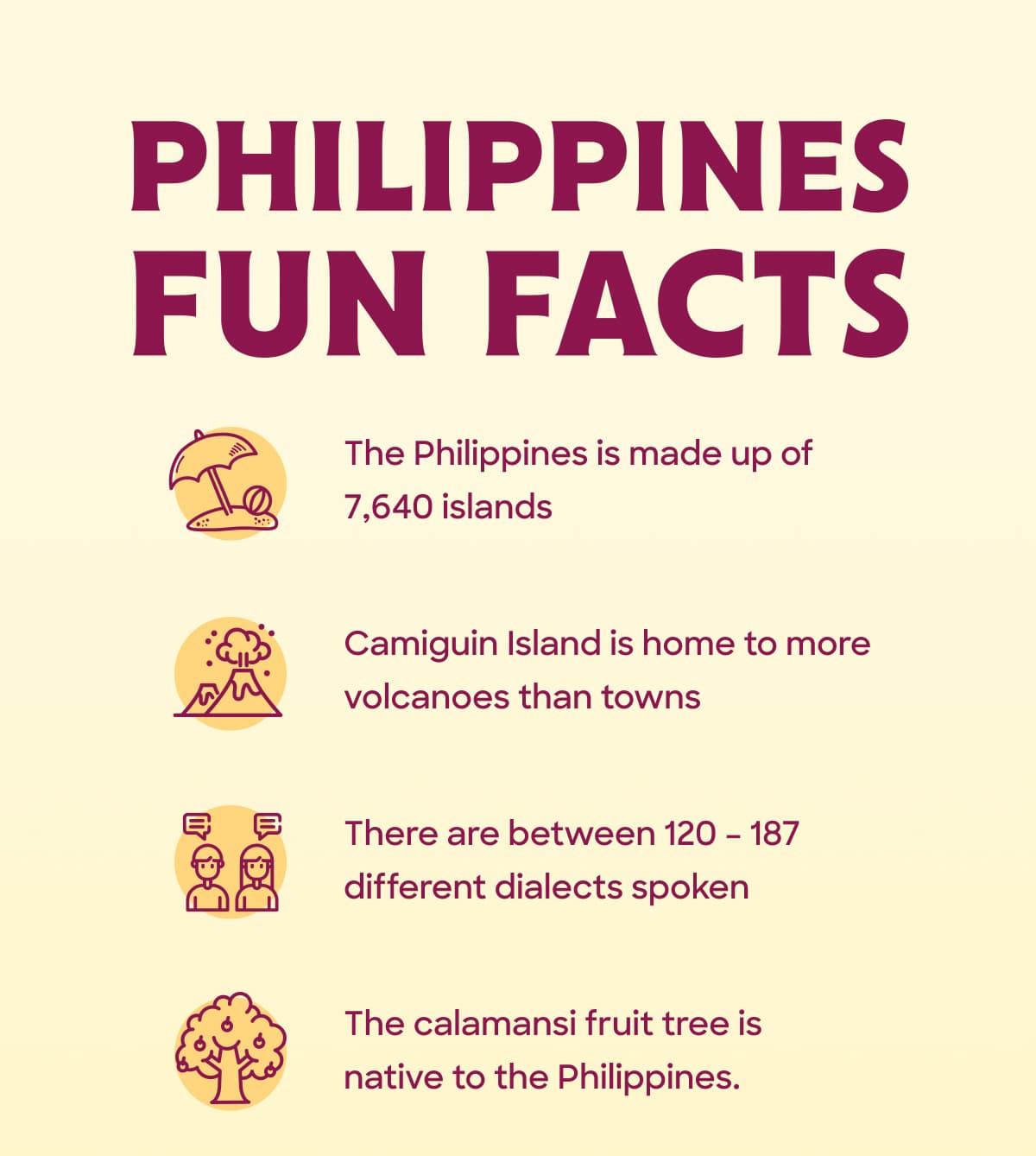 Sanzo: Fun facts about the Philippines 🇵🇭 | Milled