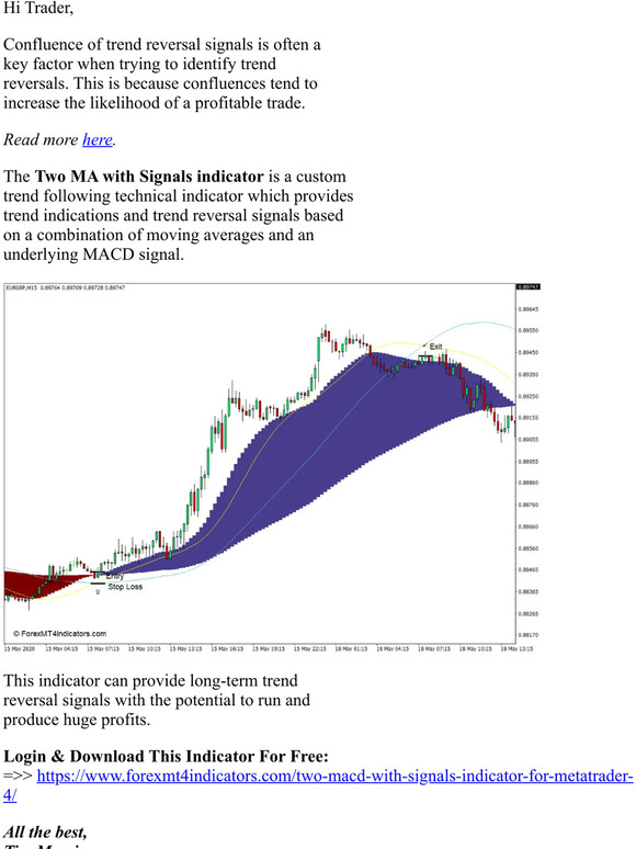 Forex MT4 Indicators: [Free] Two MA with Signals Indicator for MT4 | Milled