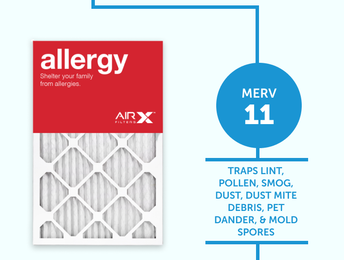 Discount Filters: How to Choose Your Air Filters | Milled