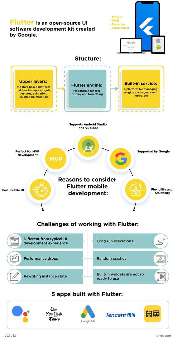 Packt: MobilePro #72: All things that Flutter! | Milled