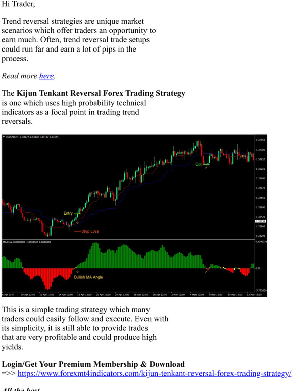 forexmt4indicators: [New] Kijun Tenkant Reversal Forex Trading Strategy | Milled