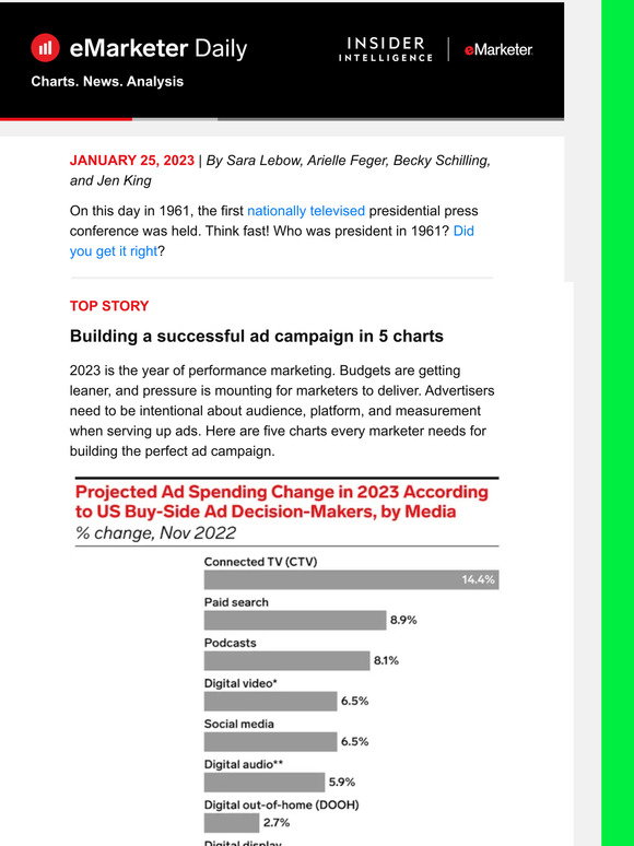 Insider Intelligence: Building a successful ad campaign in 5 charts ...