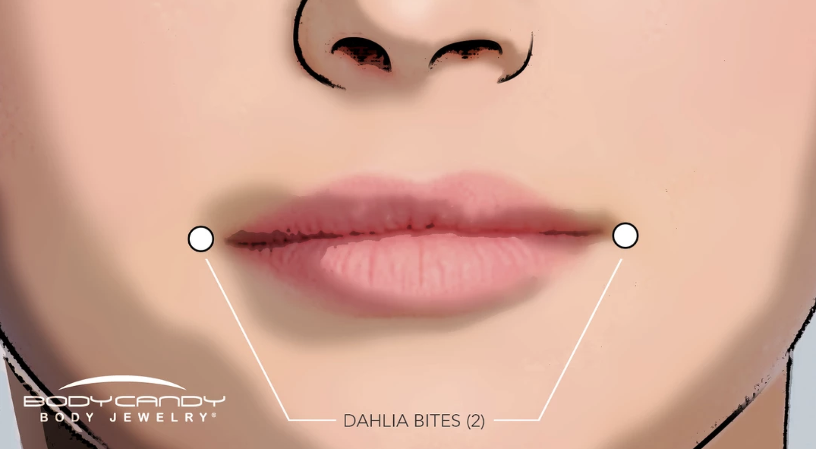 Body Candy: What are "Bites" in the piercing world? | Milled