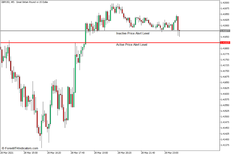 forexmt4indicators: [Download] Price Alert Indicator MT4 & MT5 | Milled