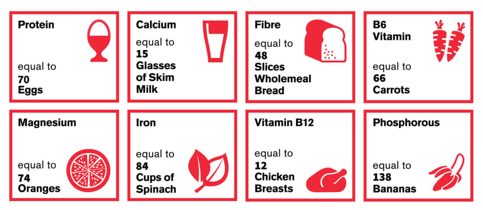 The Lady Shake: Ingredients in The Lady Shake you need to know about ...
