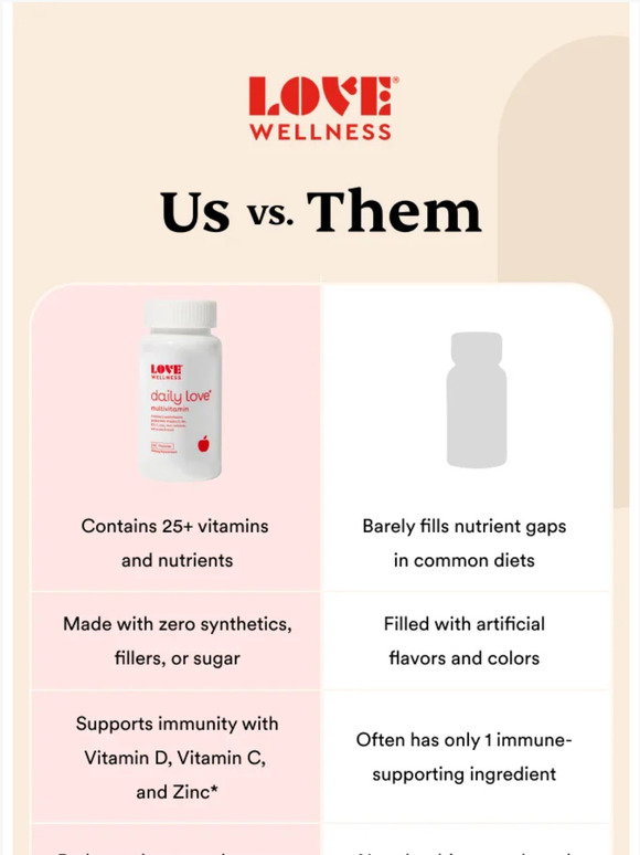 Love Wellness: Your daily dose of love | Milled