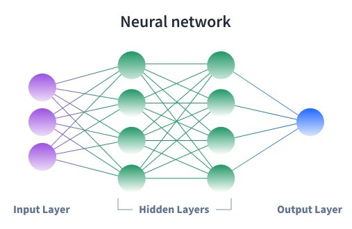 Dataquest: Deep learning is here to stay | Milled