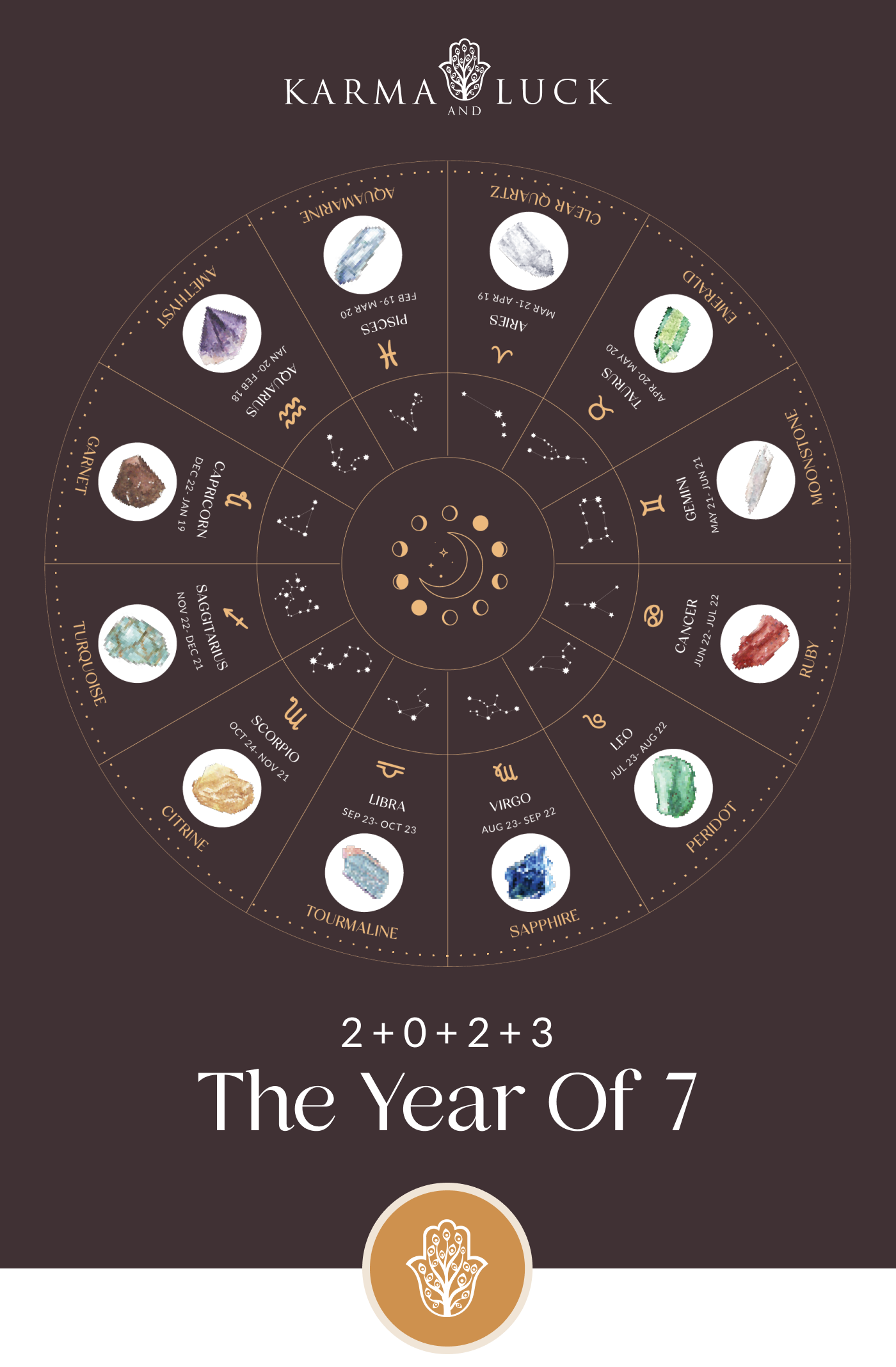 Karma and Luck: Year Of 7: A Spiritual Year Of Inner Work | Milled