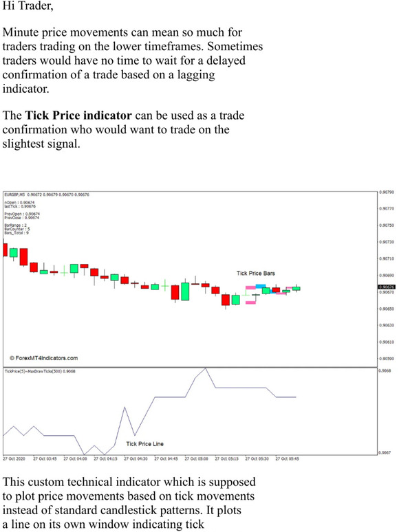 Forex MT4 Indicators: [Download] Tick Price Indicator for MT4 | Milled