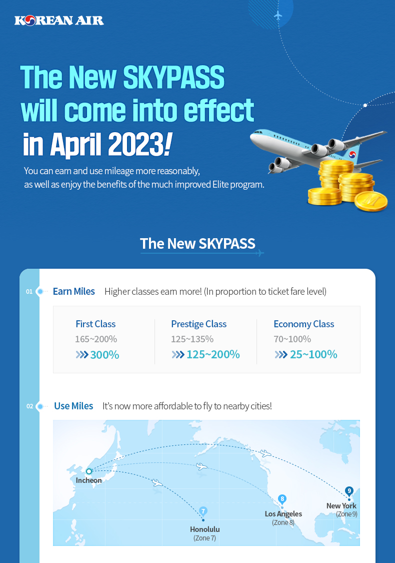 Korean Air: [Korean Air] the New SKYPASS Guide | Milled