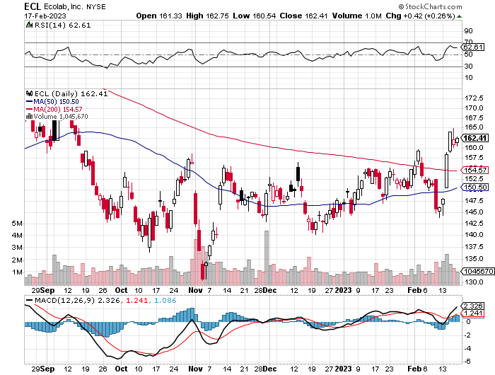 Inside: Stocks to Watch: Ecolab, Paramount and More... | Milled