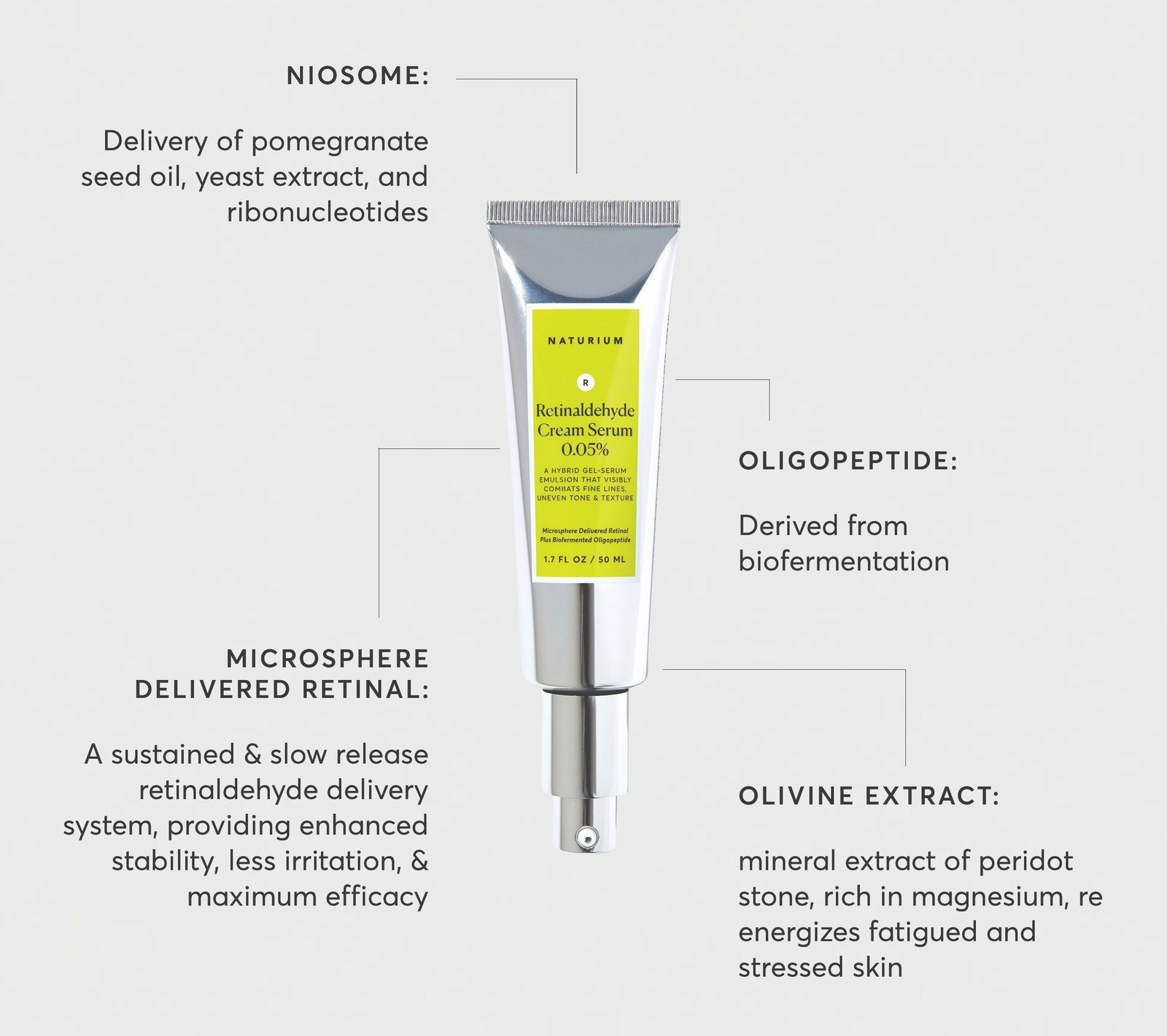 Naturium: Ingredient Spotlight: Retinaldehyde Cream Serum 0.05% | Milled