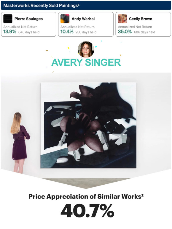 Masterworks: Available Now | Avery Singer (40.7% | $1.2M) | Milled