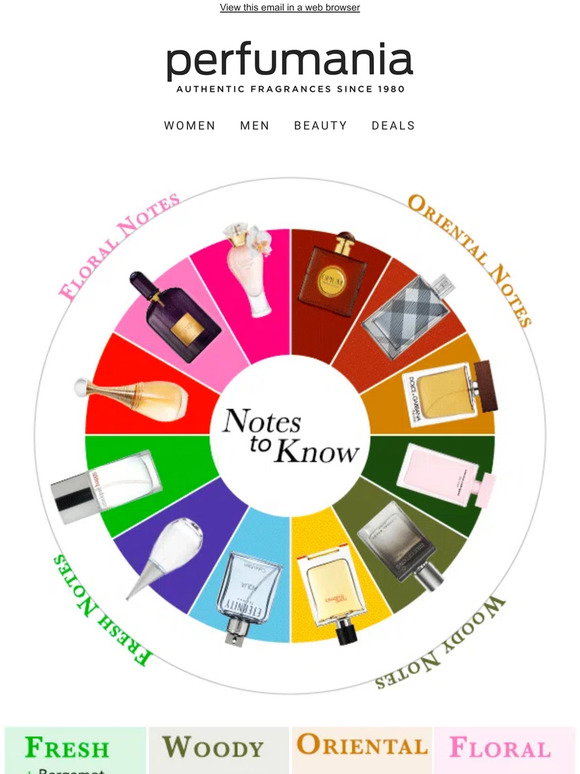 Perfumania: A Beginner's Guide to the Fragrance Wheel | Milled