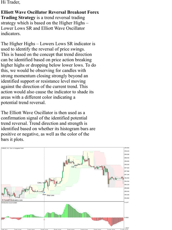 forexmt4indicators: [New] Elliott Wave Oscillator Reversal Breakout ...